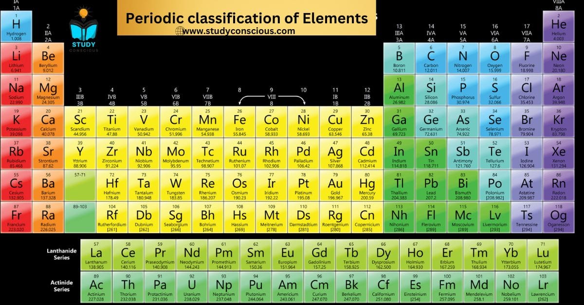 तर्त्वों का आवर्ती वर्गीकरण || Periodic classification of Elements ...